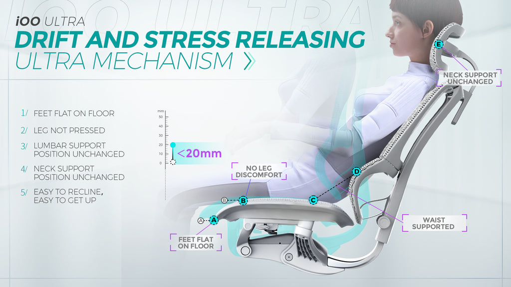 Ergohuman IOO Ultra Matrex USA Patent Mesh Ergonomic Office Chair (5 Y