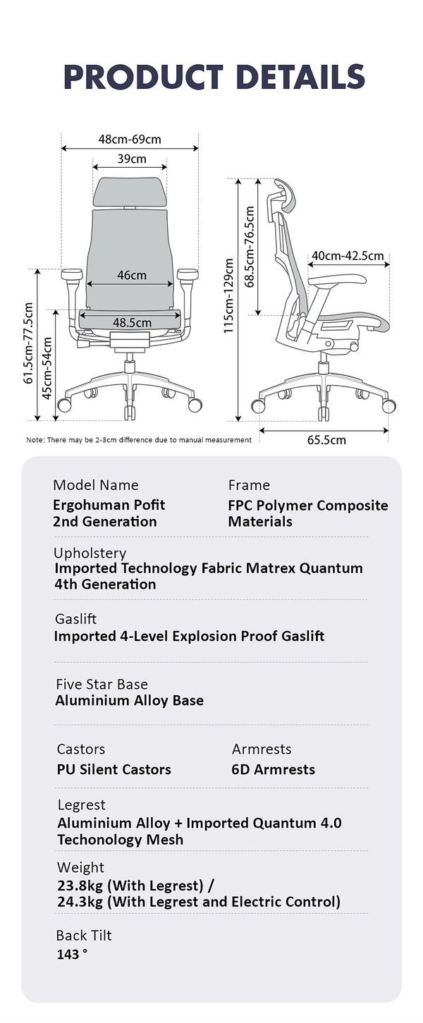 Ergohuman Pofit 2 Matrex USA Patent Mesh Ergonomic Office Chair withou